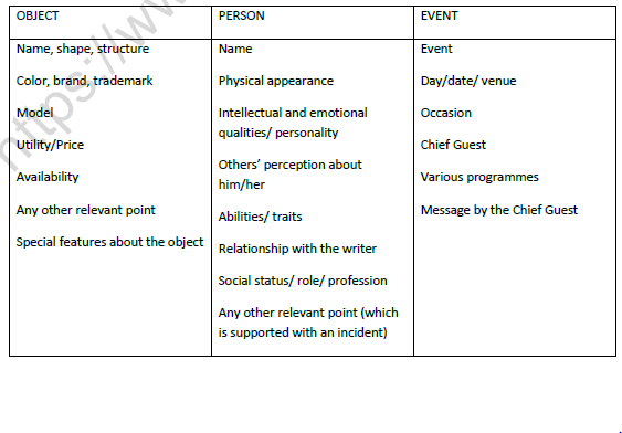 Cbse Class 9 English Factual Description Worksheet